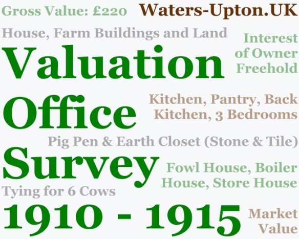 Valuation Office Survey – Valuation Book | Waters Upton One-Place Study