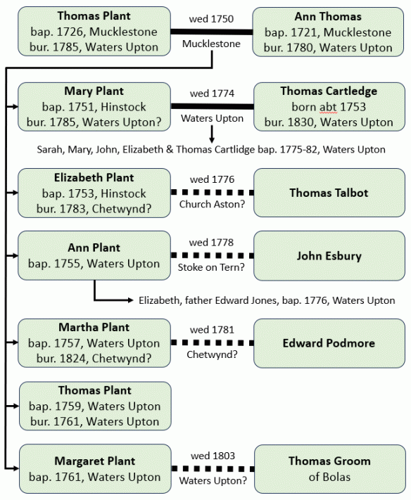 Blog | Waters Upton One-Place Study | A One-Place Study of the parish ...